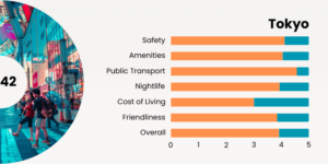 New Study: The 50 Best Student Cities in the World (2023) - Adventourely