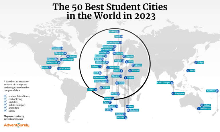 New Study: The 50 Best Student Cities in the World (2023) - Adventourely